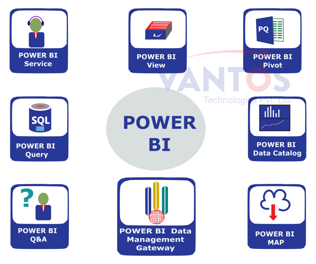 Power BI Case Study - Vantos Technologies Private Limited